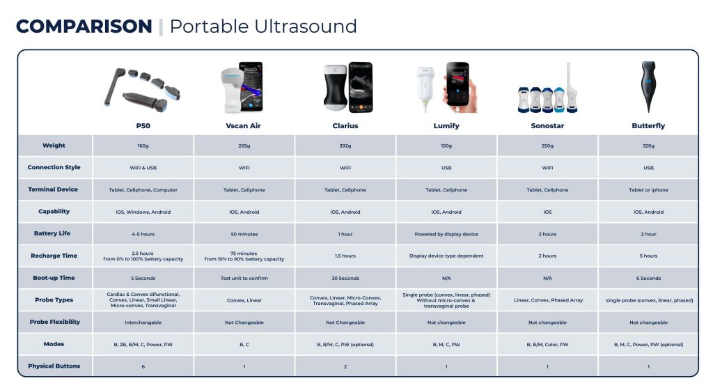 Youkey Soloscan P50 Ultrasound Scanner - MDPRO USA